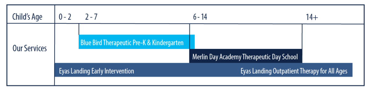 Home - Merlin Day Academy